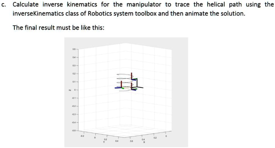 SOLVED: Calculate inverse kinematics for the manipulator to trace the helical path using the ...