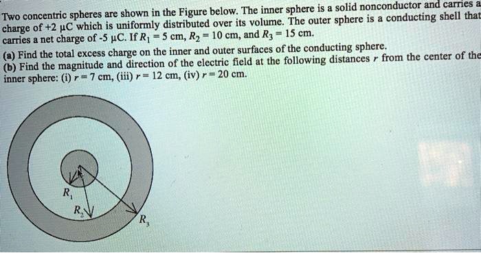 SOLVED: shown in the Figure below: The inner sphere is solid nonconductor and carres Two ...
