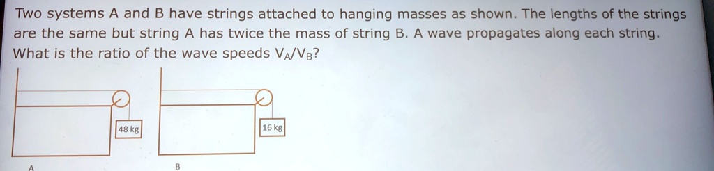SOLVED: Two systems A and B have strings attached to hanging masses as shown: The lengths of the ...