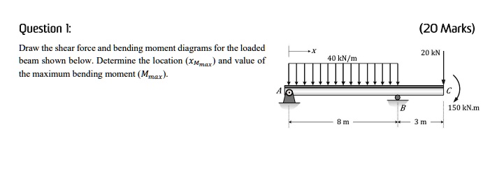 SOLVED: Question 1: Draw the shear force and bending moment diagrams for the loaded beam shown ...