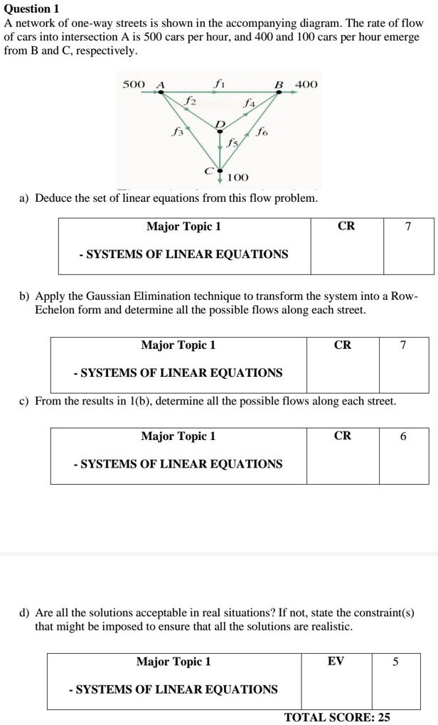 SOLVED: A network of one-way streets is shown in the accompanying ...