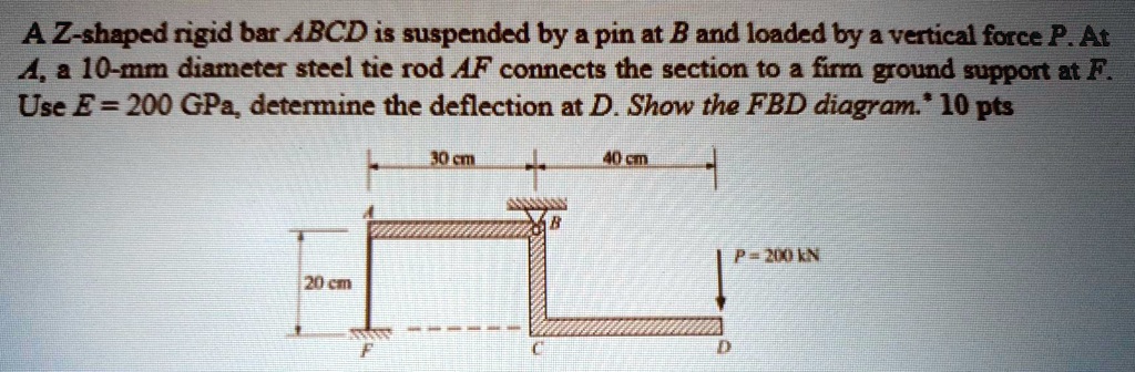 A Z-shaped rigid bar ABCD is suspended by a pin at B and loaded by a ...