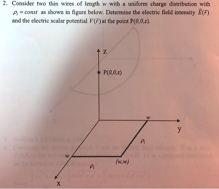 2. Consider two thin wires of length w with a uniform charge ...