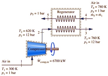 SOLVED: The following figure shows an air compressor and regenerative ...