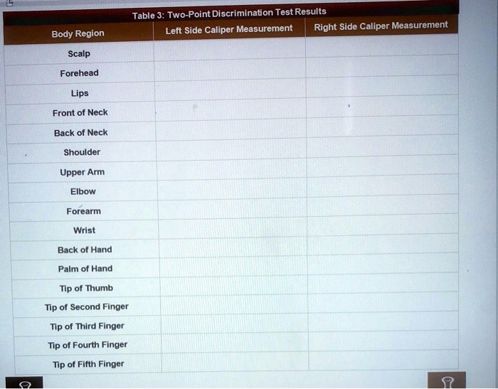 [GET ANSWER] Table 3: Two-Point Discrimination Test Results Body Region ...