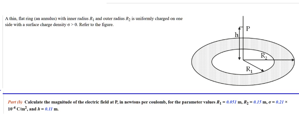 A thin, flat ring (an annulus) with inner radius R1 and outer radius R2 ...