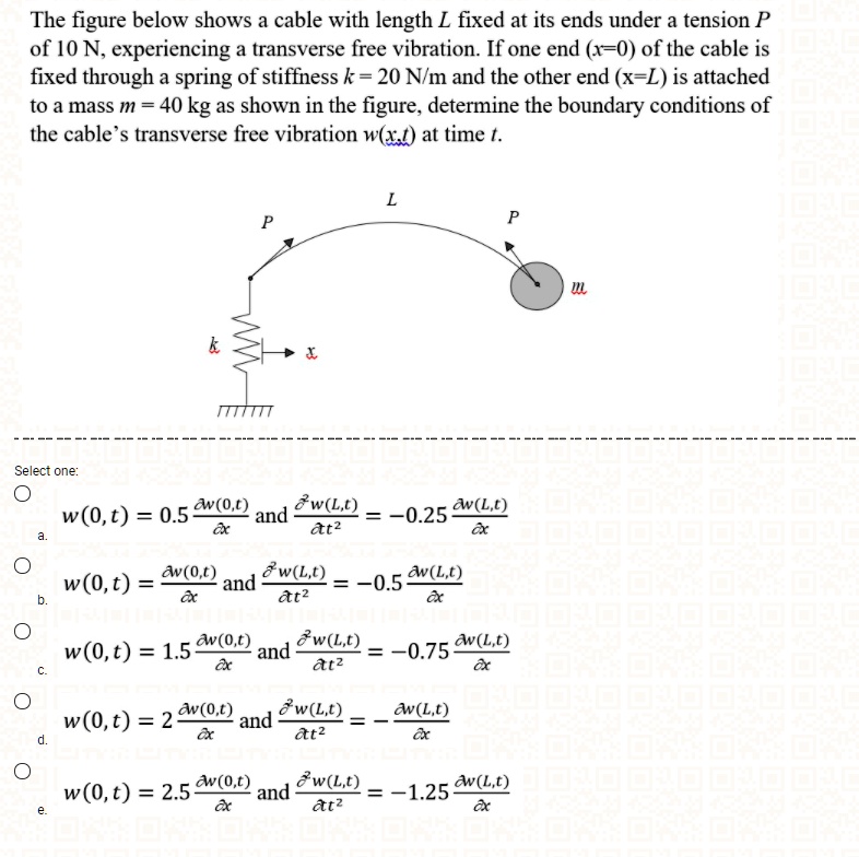 The figure below shows a cable with length L fixed at its ends under a ...