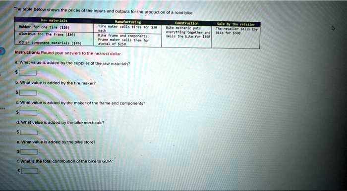 The table below shows the prices of the inputs and outputs for the production of a road bike ...