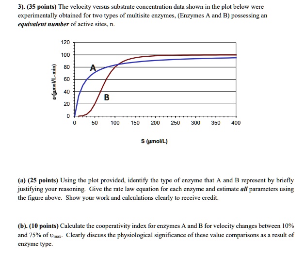 3). (35 points) The velocity versus substrate concentration data shown ...
