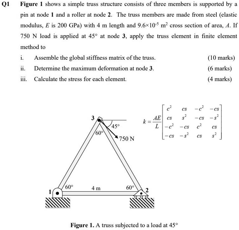 Q1 Figure 1 shows a simple truss structure consists of three members is ...