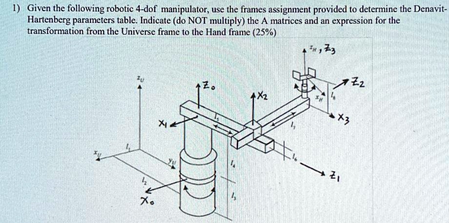 1) Given the following robotic 4-dof manipulator, use the frames assignment provided to ...