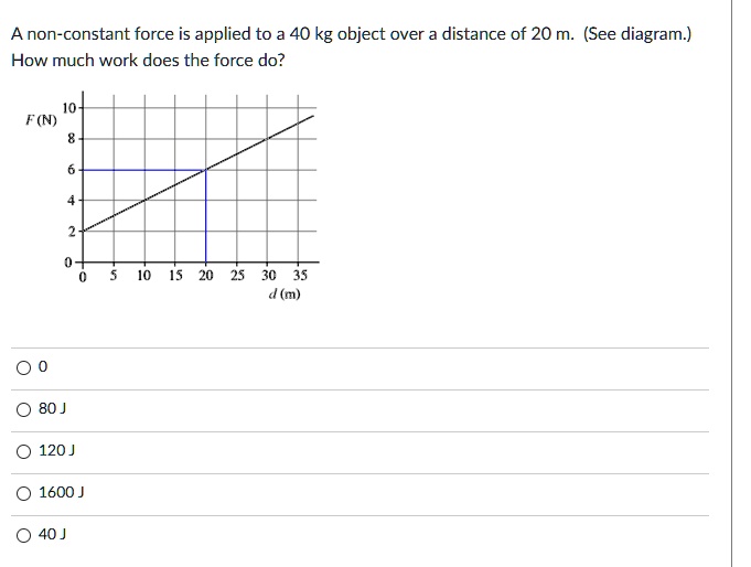 A non-constant force is applied to a 40 kg object over a distance of 20 m. (See diagram.) How ...