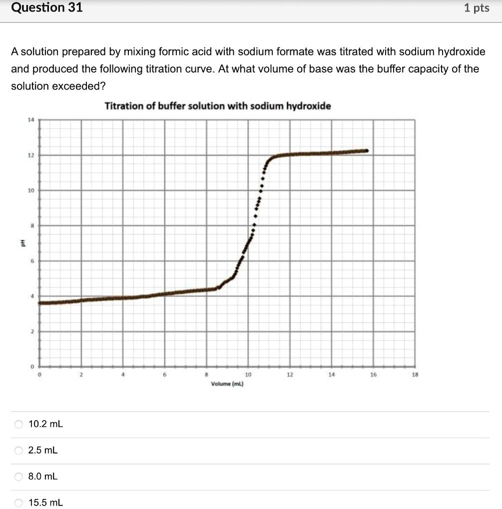 SOLVED: Question 31 1 pts A solution prepared by mixing formic acid ...