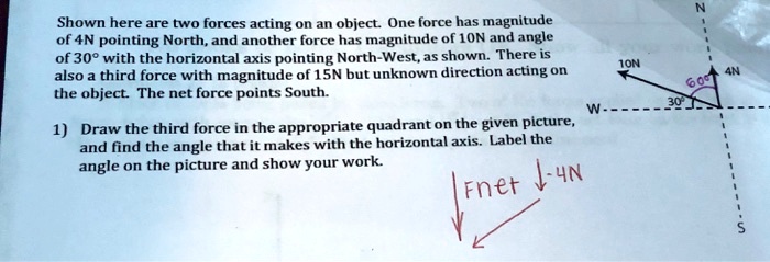Solved Shown Here Are Two Forces Acting On An Object One Force Has A