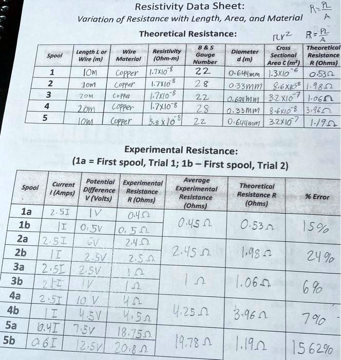 SOLVED:Resistivity Data Sheet: R-2 Variation of Resistance with Length ...