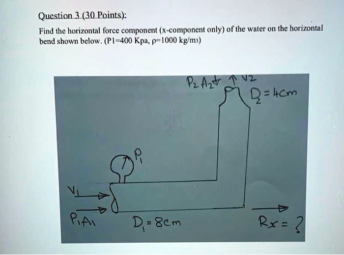 SOLVED: Question 3 (30 Points): Find the horizontal force component (x ...