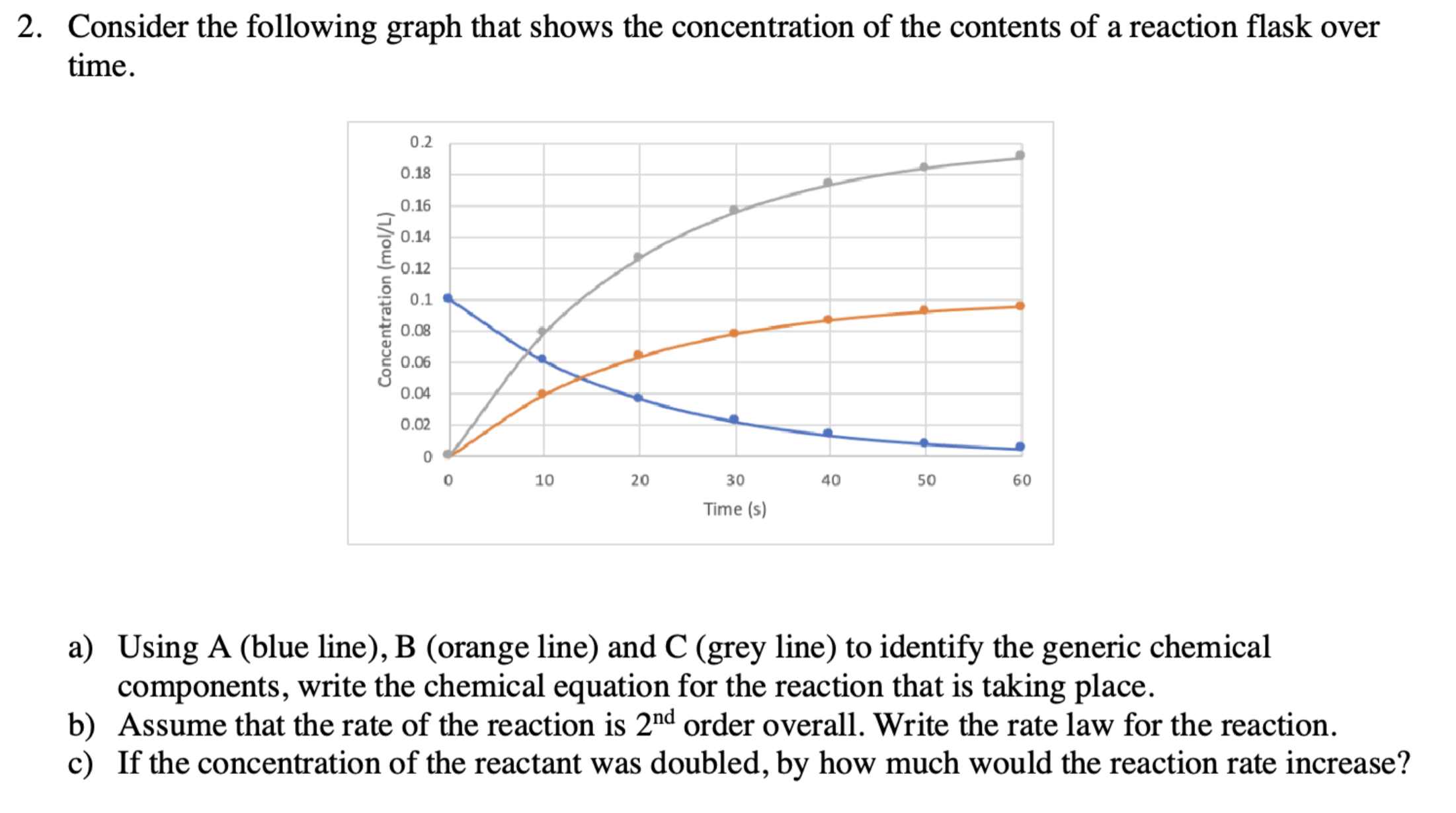 2. Consider the following graph that shows the concentration of the contents of a reaction flask ...