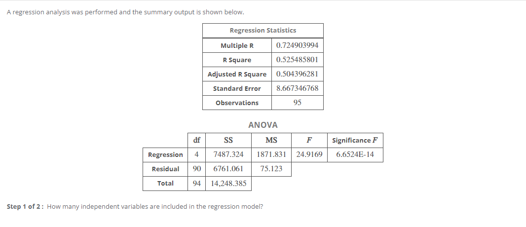 SOLVED: A regression analysis was performed and the summary output is ...