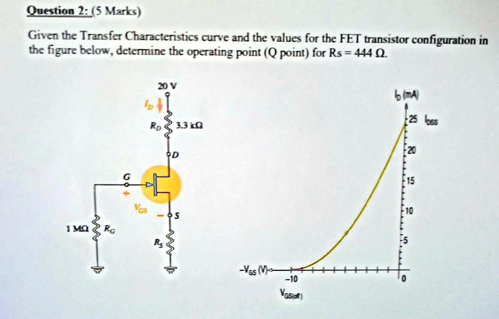 Question 2: (5 Marks) Given the Transfer Characteristics curve and the ...