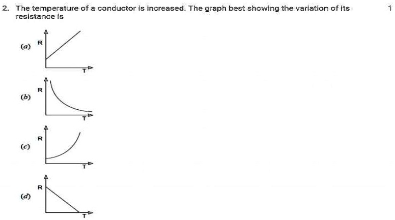 'The temperature of a conductor is constant.the graph best Showing the ...
