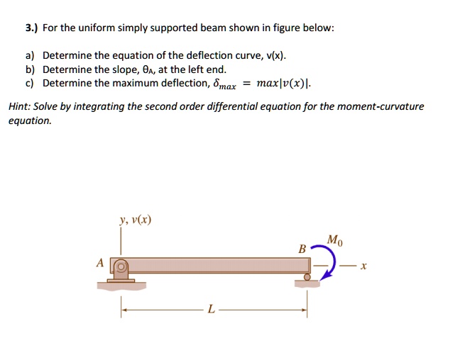 3 for the uniform simply supported beam shown in figure below a ...