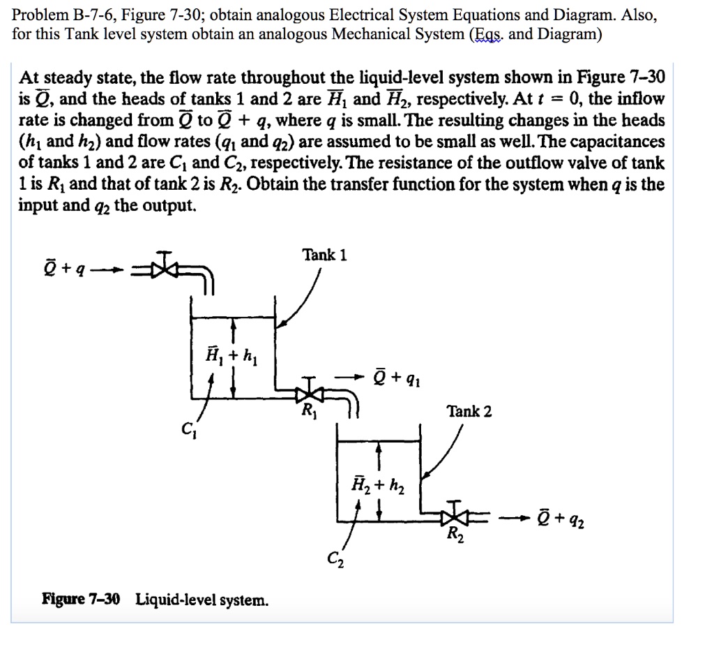 Problem B-7-6, Figure 7-30; obtain analogous Electrical System Equations and Diagram. Also, for ...