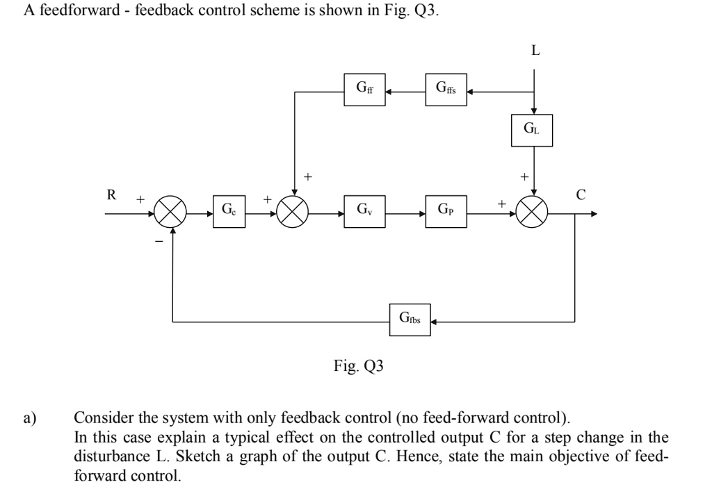 Solved A Feedforward Feedback Control Scheme Is Shown In Fig Q3 L Gf