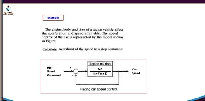 Example: The engine, body, and tires of a racing vehicle affect the ...