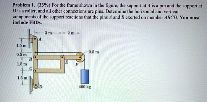 Problem 1. (33%) For the frame shown in the figure, the support at A is ...