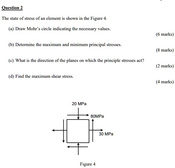 The state of stress of an element is shown in Figure 4. (a) Draw Mohr's ...
