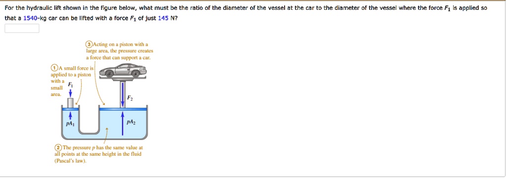 SOLVED: For the hydraulic lift shown in the figure below, what must be ...