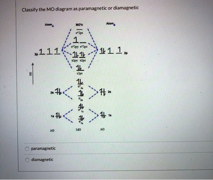 SOLVED: Classify the MO diagram as paramagnetic or diamagnetic Tot 1 # ...