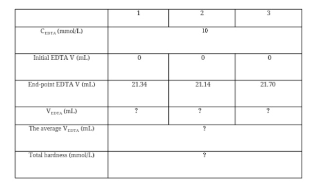 the subject of the experiment measuring the total hardness of water ...