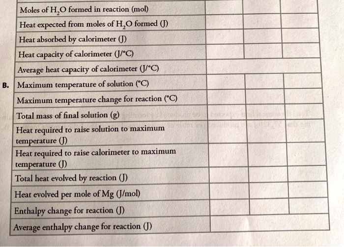 SOLVED: Moles of H2O formed in reaction (mol) Heat expected from moles ...