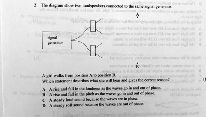 the diagram show two loudspeakers connecled to the same signal ...