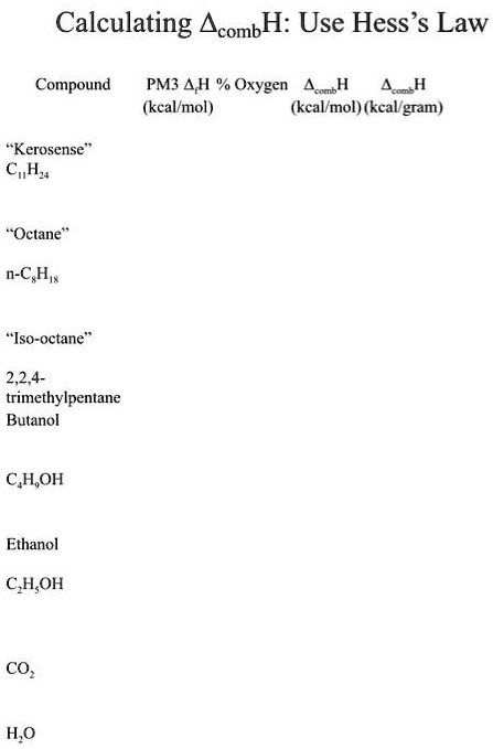 SOLVED: Use Hess's Law to calculate the molar heat of combustion of each fuel and calculate the ...