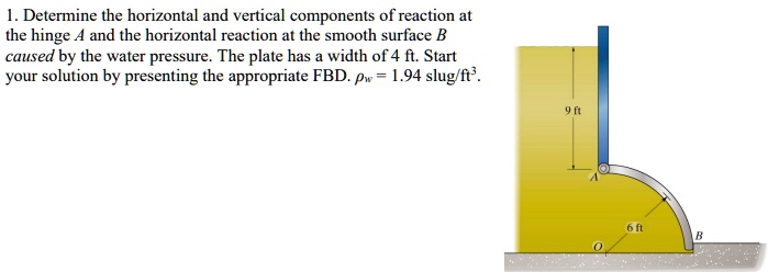 Determine the horizontal and vertical components of the reaction at ...