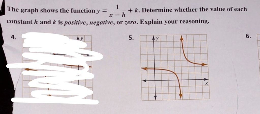 The graph shows the function y + k Determine whether the value of each ...