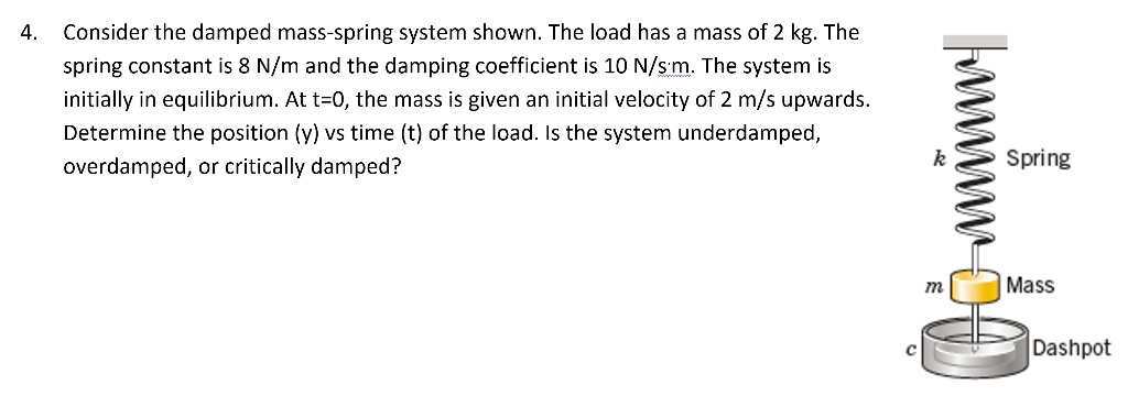 consider the damped mass spring system shown the load has a mass of 2 ...