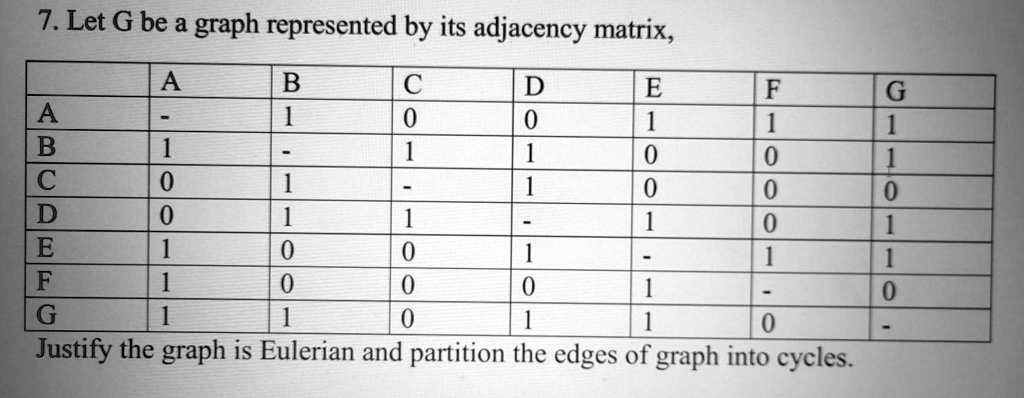 Solved7 Let G Be A Graph Represented By Its Adjacency Matrix As E F 1 Justify The Graph Is