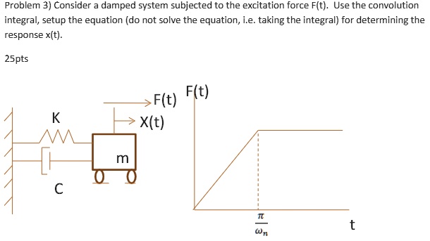 SOLVED: Problem 3) Consider a damped system subjected to the excitation force F(t). Use the ...