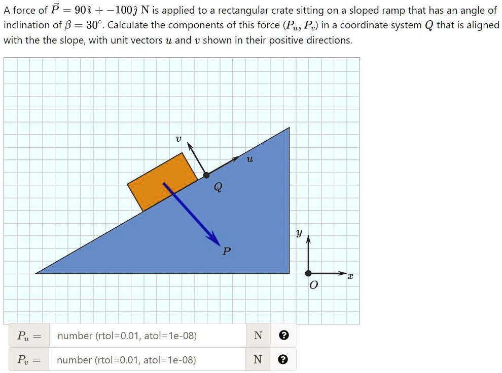 A force of P⃗ = 90î + -100ĵ N is applied to a rectangular crate sitting ...