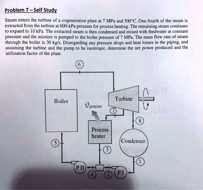 problem7 self study steam enters the turbine of a cogeneration plant at ...