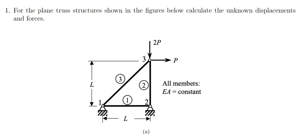 1. For the plane truss structures shown in the figures below calculate ...