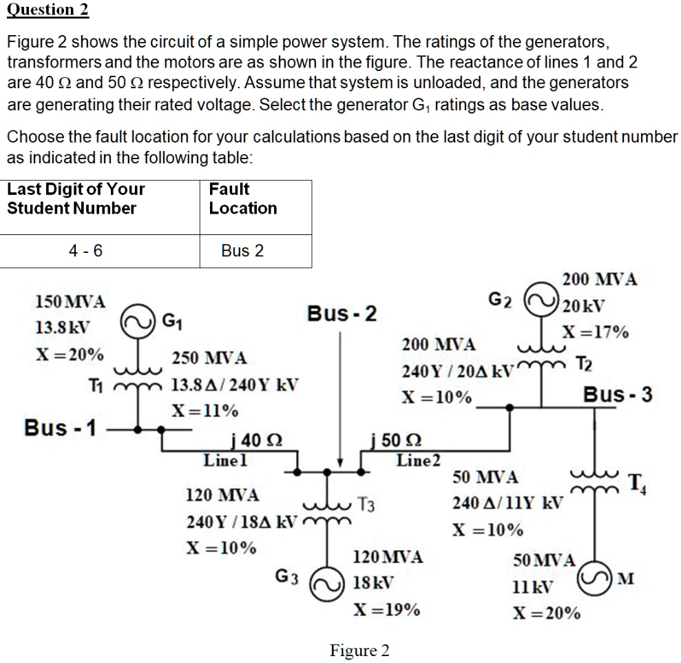 SOLVED: For a symmetrical three-phase fault on the bus selected by you: (i) Draw the reactance ...
