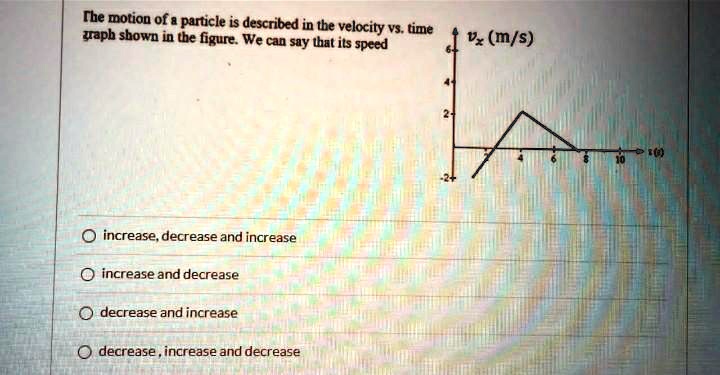 themotion of particle is described in tbe velocity vs time tapb shown in he figure we can say ...