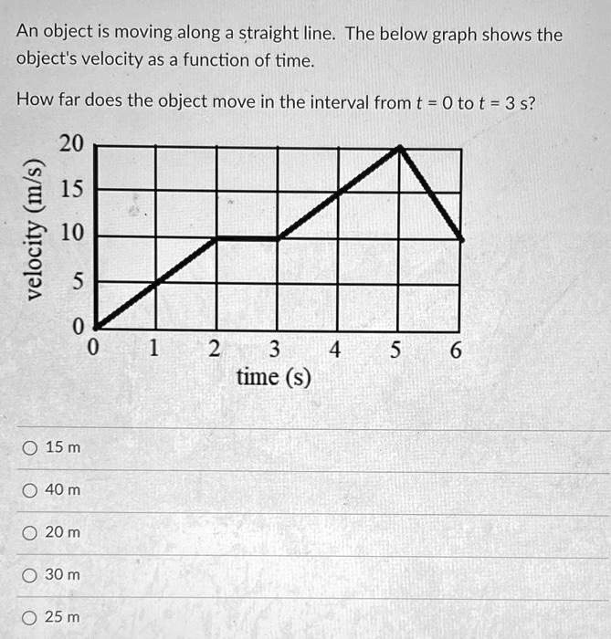 SOLVED: An object is moving along a straight line: The below graph ...
