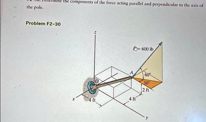 SOLVED: Determine the components of the force acting parallel and ...
