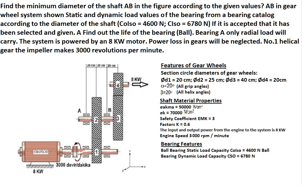 Find the minimum diameter of the shaft AB in the figure according to ...