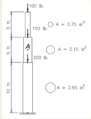 a 20 ft tall pole is used to support billboards at different levels ...